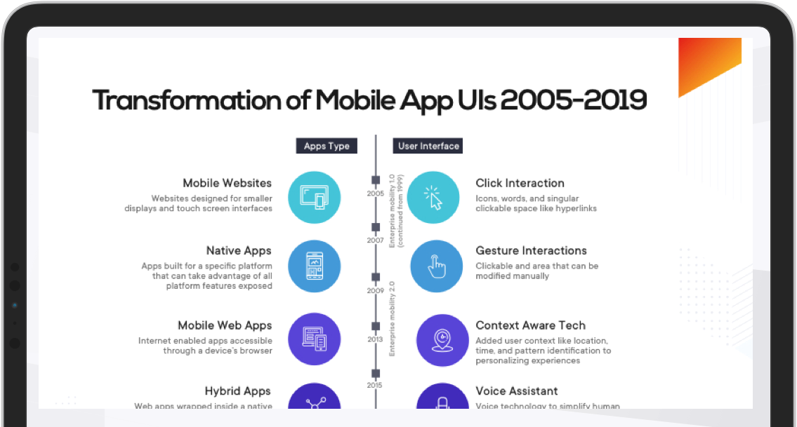 How To Pick The Right Mobile App Development Framework Free Ebook